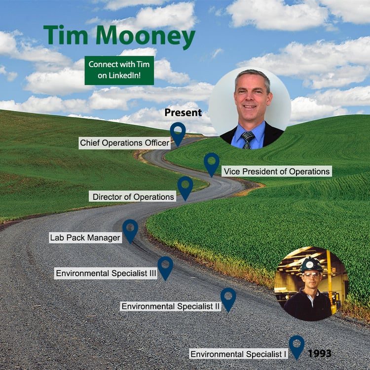 Career Roadmaps | Triumvirate Environmental