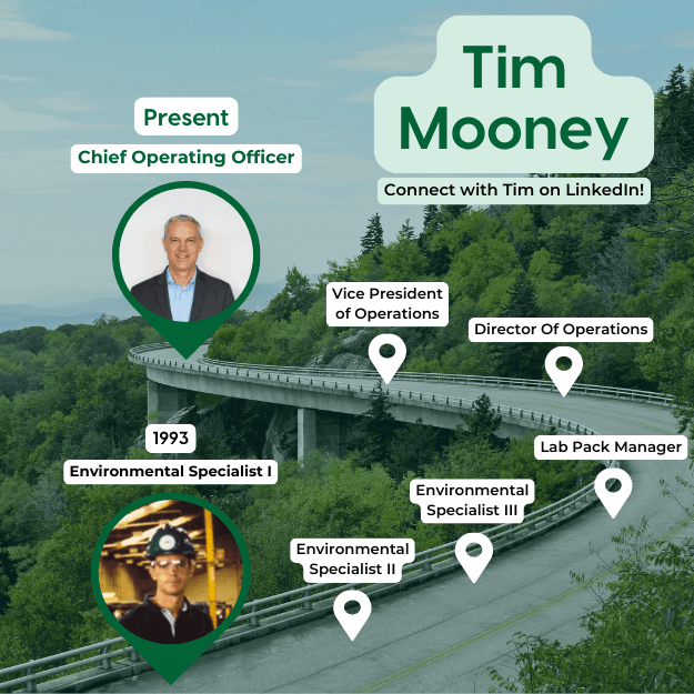 Career Roadmaps | Triumvirate Environmental