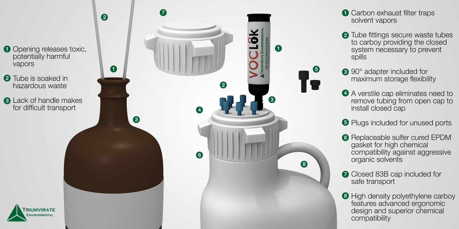 3 Ways Your HPLC Waste SAA Is Putting Your Employees at Risk