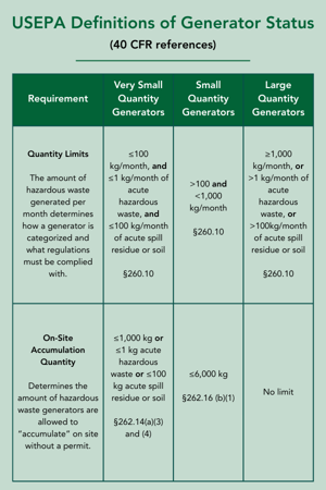 RCRA Training Requirements: A Comprehensive Overview